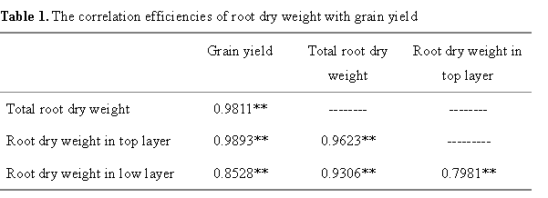 Abe J. and Morita S. eds. 1997. Root system management that leads to ...